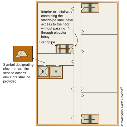 Elevator Symbol Floor Plan Free CAD Blocks Stairs | First In